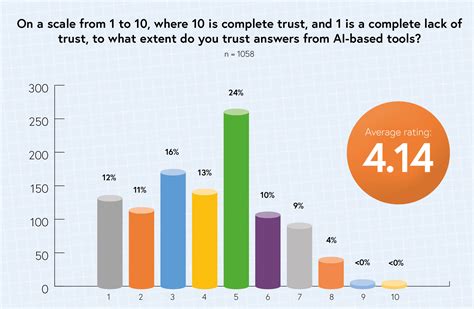 Decoding Engineer Preferences Elektor Magazine