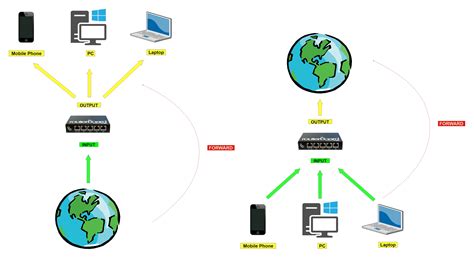 [basic] ทำความเข้าใจกับรูปแบบของ Firewall Filter ใน Routeros