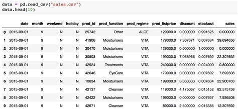 Python Interpreting Multi Linear Regression Results Data Science