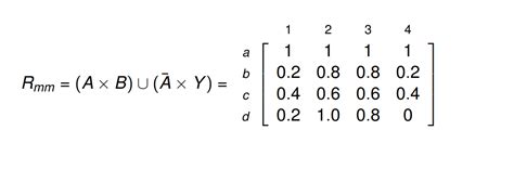 fuzzy relations propositions implications and inferences