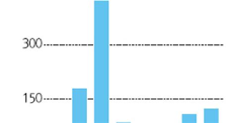 현대차그룹주 사고 삼성그룹주 팔고