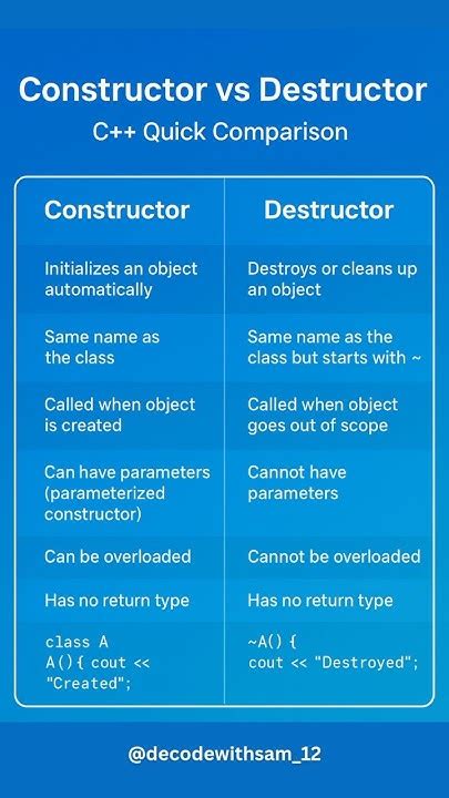 What Is Constructor What Is Destructor Difference Between