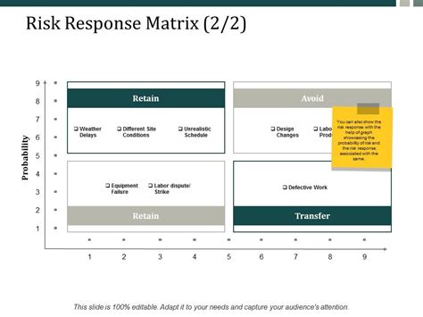 Risk Response Matrix Business Ppt Powerpoint Presentation Inspiration Layout Ppt Powerpoint