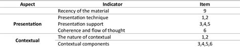Table 3 From Development Of Augmented Reality Based Physics Learning