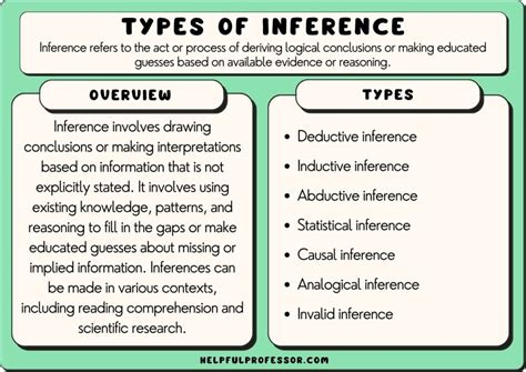 7 Types Of Inference 2025