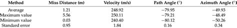 Monte Carlo Simulation Results Download Scientific Diagram