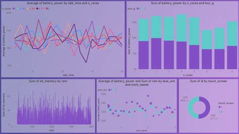 Pradeep Prajapati On Linkedin Powerbi Mobileanalytics