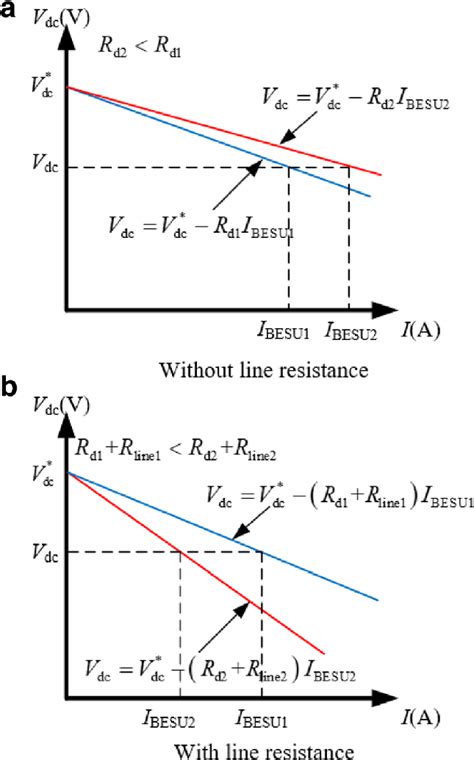 droop characteristic curves download scientific diagram