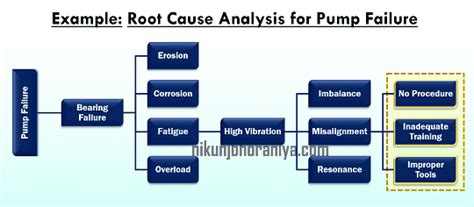 Tree Diagram Explained With Example And Case Study