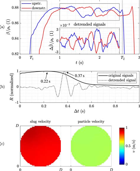 A Upstream And Downstream Cross Sectional Average Mass Concentration