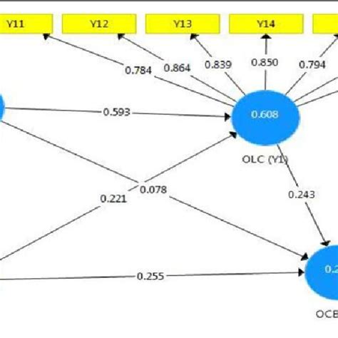 Empirical Testing Model Download Scientific Diagram