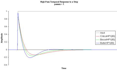 Impulse Response Filter Derivative Filter Impulse Response Derivation