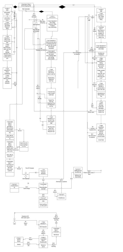 10 Use Case Diagram Examples For Online Shopping Management Systems