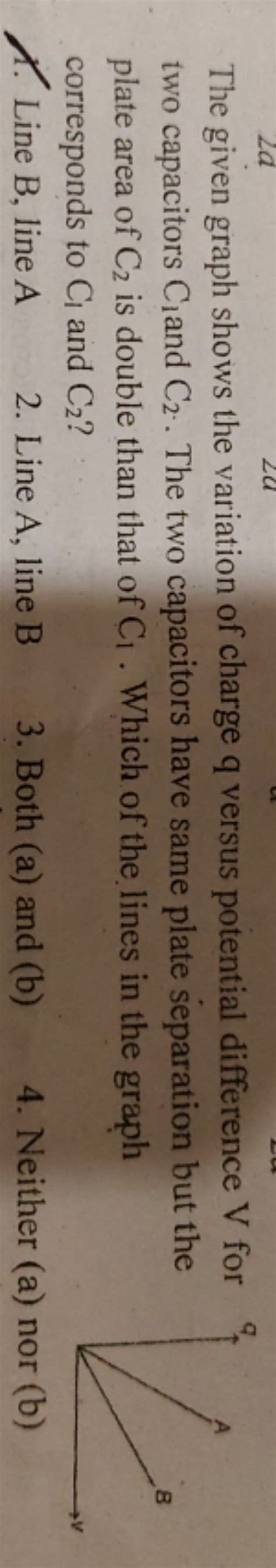 The Given Graph Shows The Variation Of Charge Q Versus Potential Differen