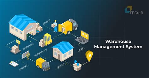 Warehouse Management System