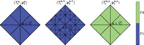 An Example Of A Marked Patch T A Together With Its Polynomial Degree Download Scientific