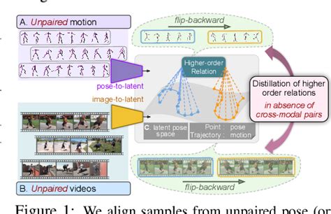 Figure 1 From Non Local Latent Relation Distillation For Self Adaptive