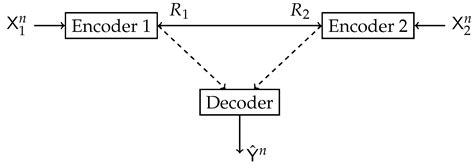 the double sided information bottleneck function