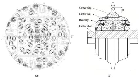 Performance Evaluation Of Tbm Using An Improved Load Prediction Model