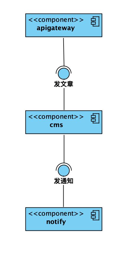 Visual Paradigm教程 时序图、泳道图等 叙此 I Kiss You See I
