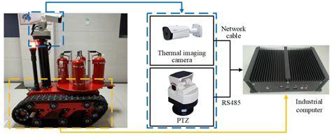 Fire Free Full Text An Indoor Autonomous Inspection And Firefighting Robot Based On Slam And