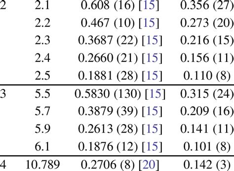 Relations Between The Lattice Spacing And The Scale Parameter Of The Download Scientific