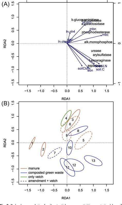 Representation Oligonucleotide Microarray Analysis Semantic Scholar
