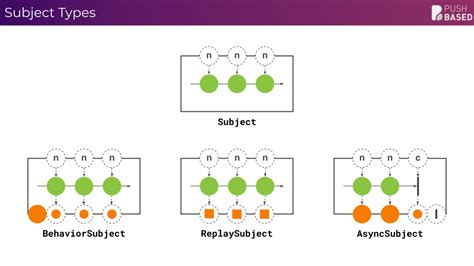 Workshop Rxjs Basic Remote Or In House With International Experts