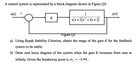 Solved A Control System Is Represented By A Block Diagram