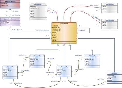Thiết kế mô hình dữ liệu Phần Học viên Phân tích dữ liệu INDA Insight Data