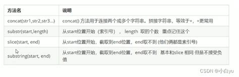 Javascript入门学习指南javascript学习指南 Csdn博客