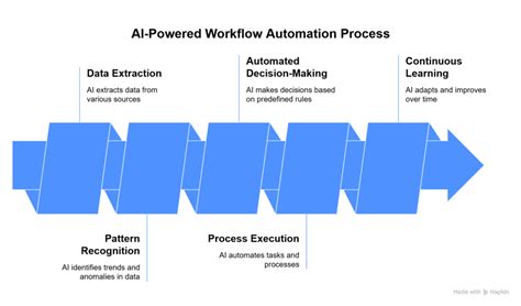 Scale Business Operations With Ai Workflow Automation Cflow