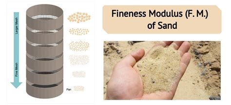 Fineness Modulus Of Sand Fineness Modulus Of Fine Aggregate