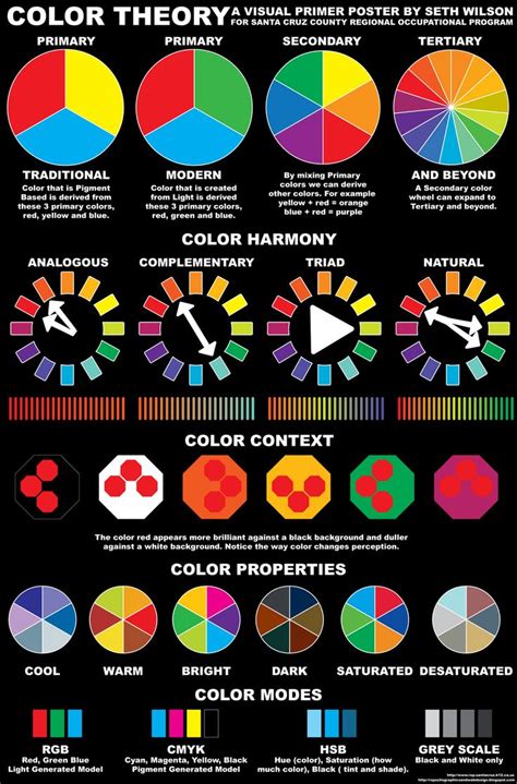 The Color Theory In Practice Blending Primary Secondary And Tertiary Colors — Steemit Color