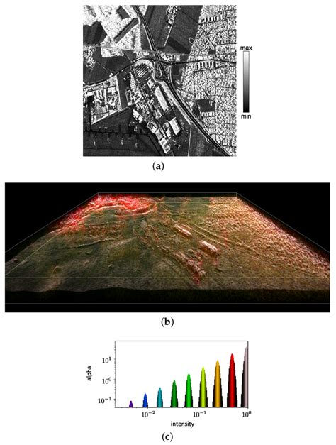 Result Of Tomographic Inversion For Multiple Pixels A Average