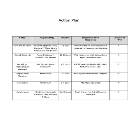 Stephen Currymurphy Oshea