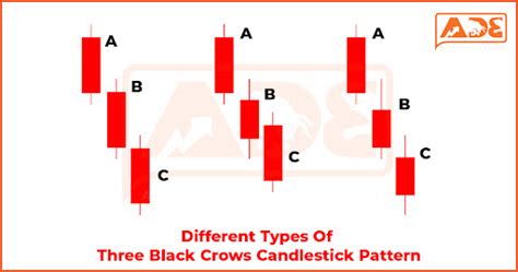 Three Black Crows Candlestick Pattern In Hindi मीनिंग ट्रेड स्ट्रेटेजी