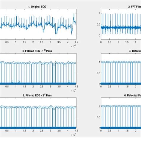 Data Processing Outputs For Sample 2 Download Scientific Diagram