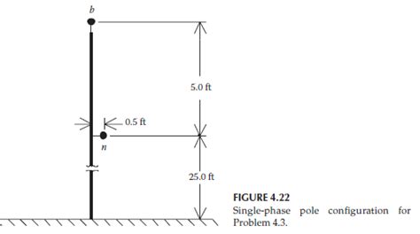 Solved Determine The Phase Impedance [ij Matrix In Ω Mile