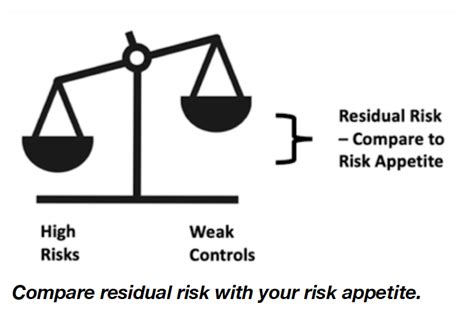 420 Do You Do Risk Based Decision Making Greg Hutchins Cerm ® Risk Insights