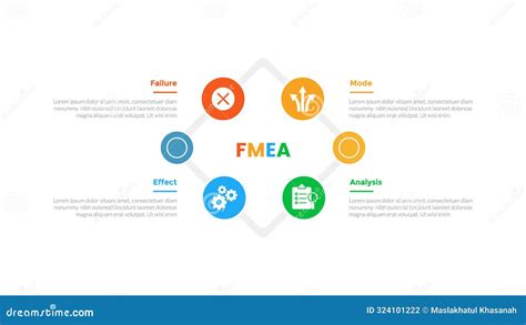 Fmea Failure Modes And Effects Analysis Acronym Business Concept For