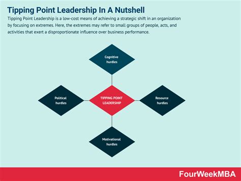 What Is The Grpi Model The Grpi Model In A Nutshell Fourweekmba