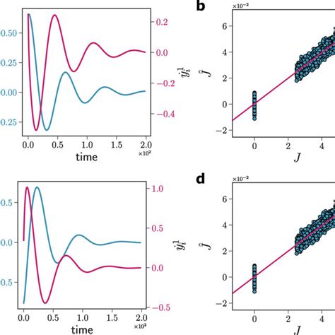 Revealing The Full Connectivity Of Synchronizing Oscillators In Download Scientific Diagram