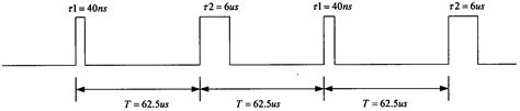 Pulse Waveform For Field Surveillance Radar Eureka Patsnap