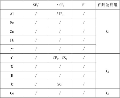 Chemical Diagnosis Method For Discharge Fault Of Gis Device Eureka