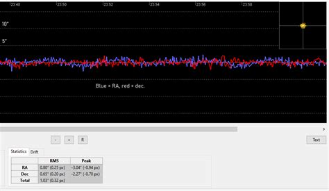 Michael Covingtons Daily Notebook