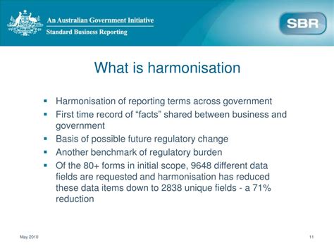 Ppt Dama Sbr Update Powerpoint Presentation Free Download Id92352