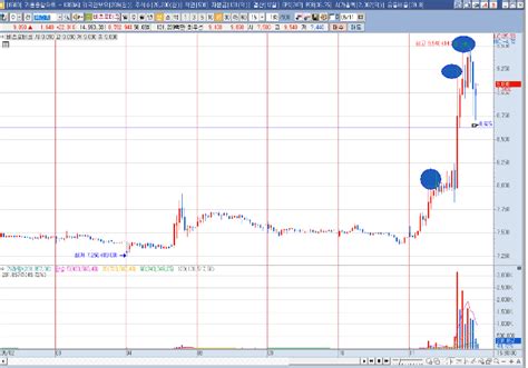 급등주 비츠로테크 주가분석 차트분석