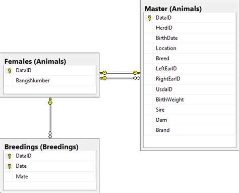 Sql Server How To Enforce A Check Constraint Across Multiple Tables