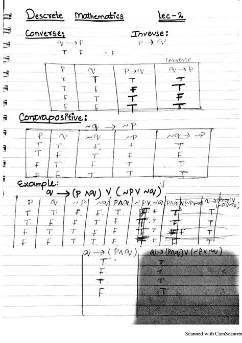 Biconditional Converse Inverse Discrete Structure Scanned With